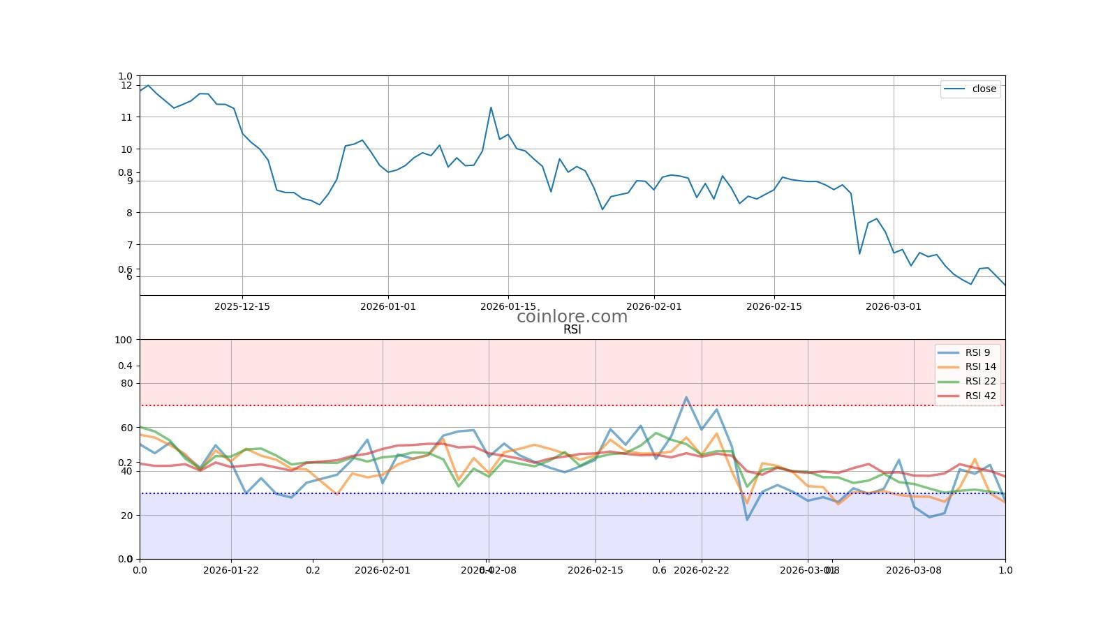 Zano RSI indicator