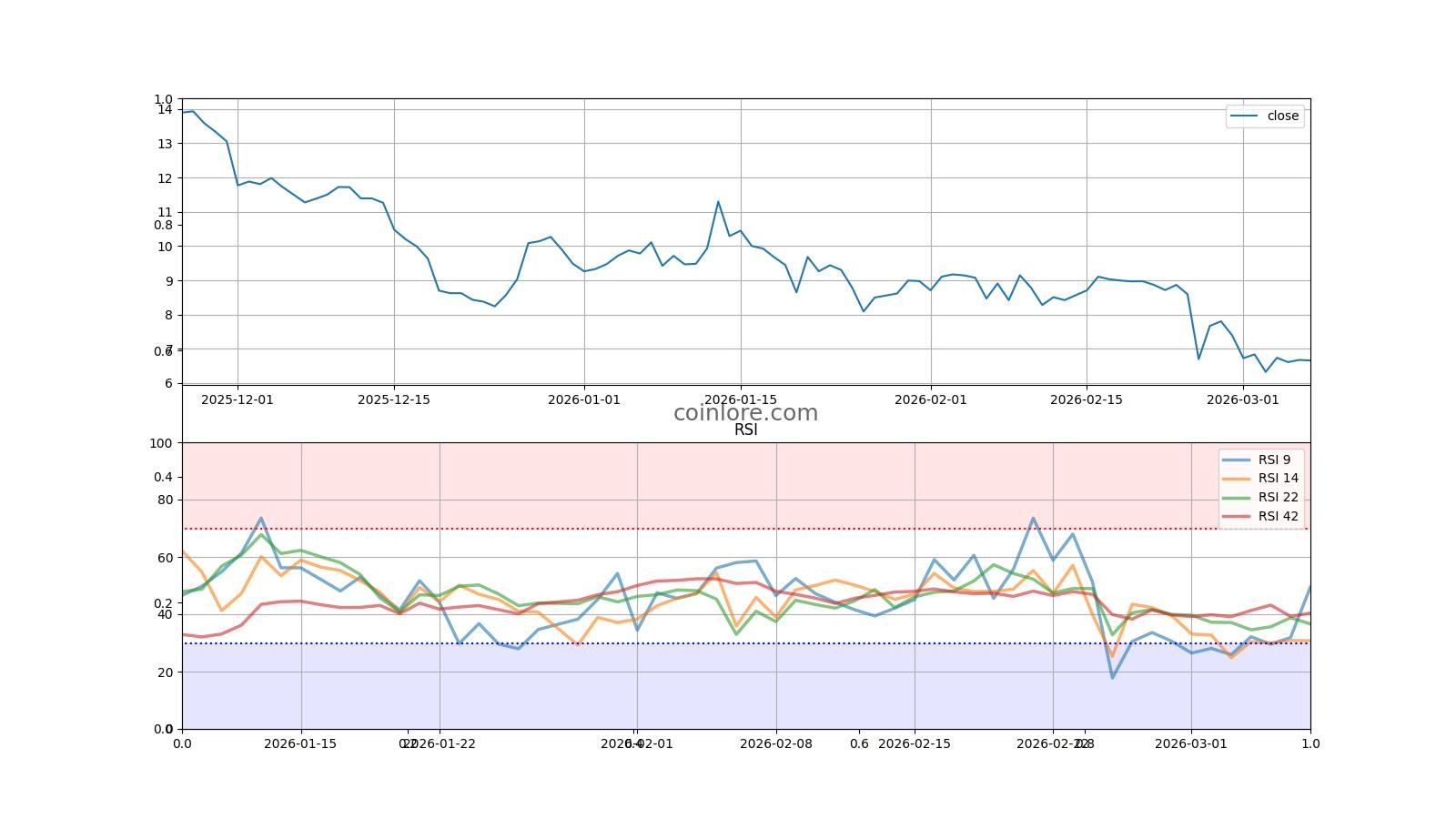 Zano RSI indicator