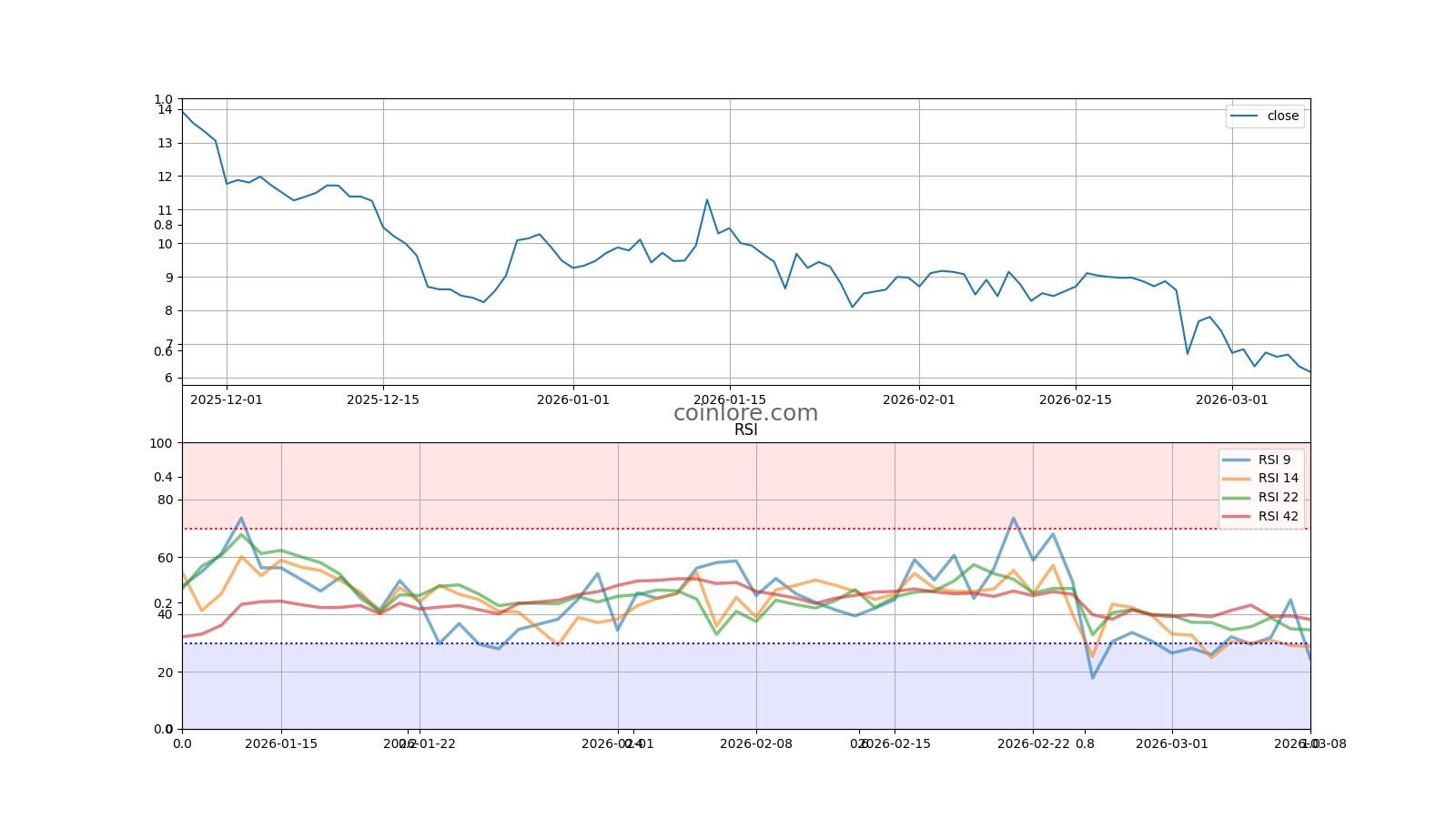 Zano RSI indicator