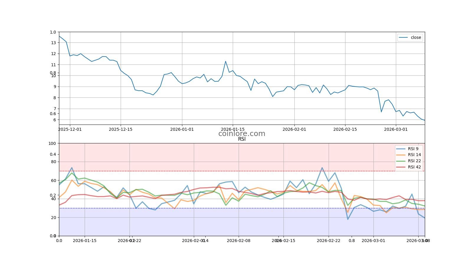 Zano RSI indicator