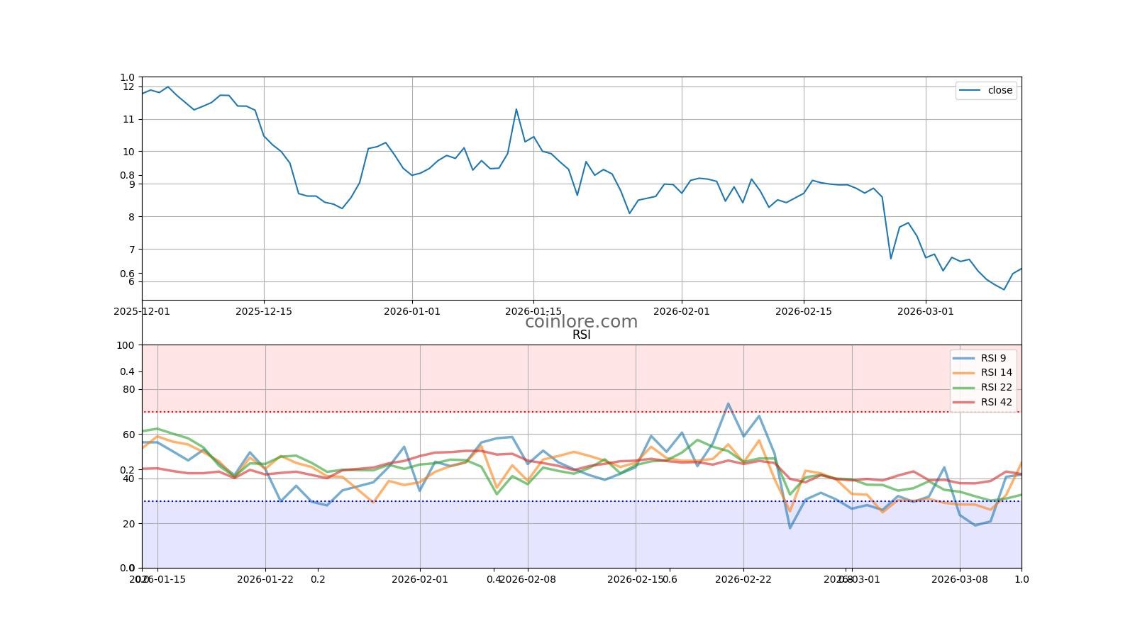 Zano RSI indicator