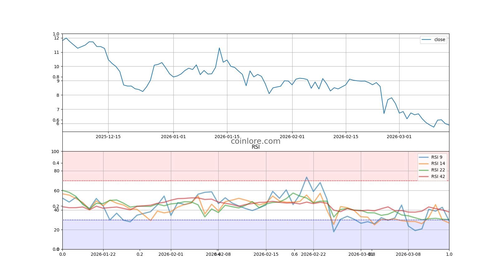 Zano RSI indicator