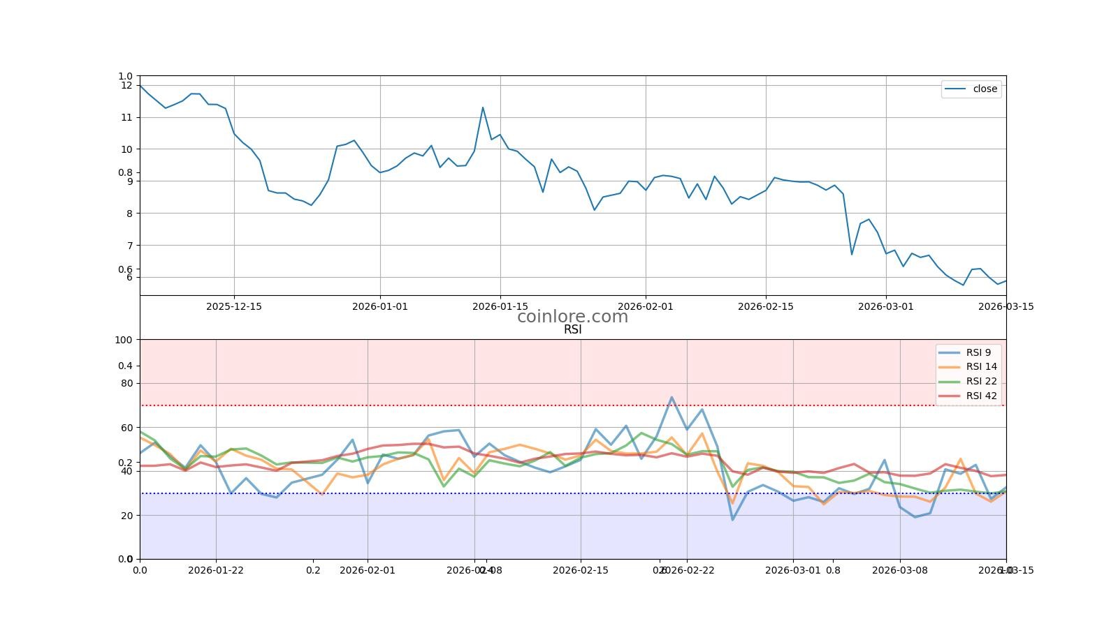 Zano RSI indicator