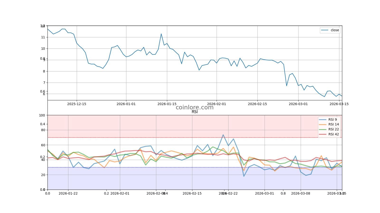 Zano RSI indicator