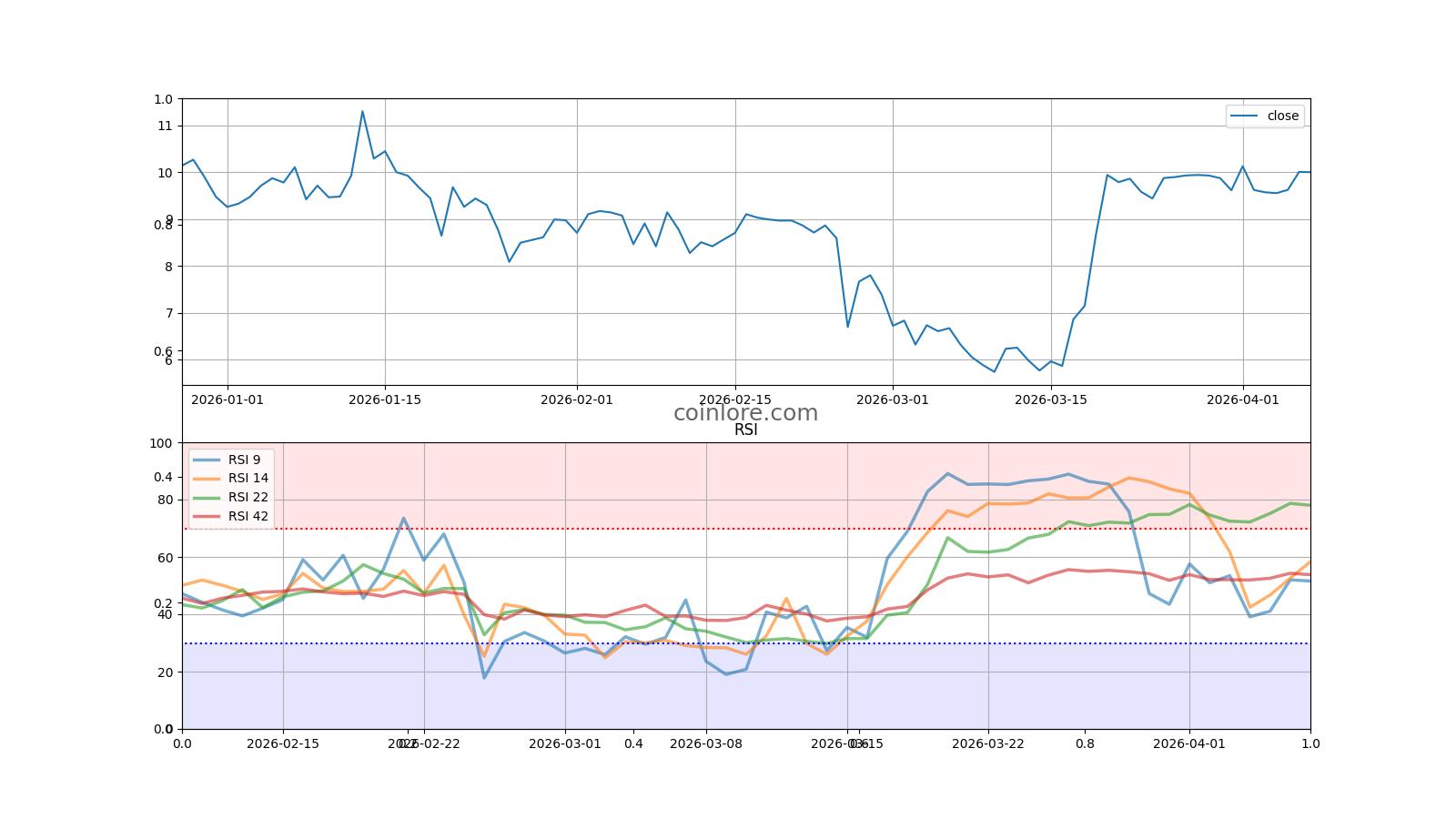 Zano RSI indicator