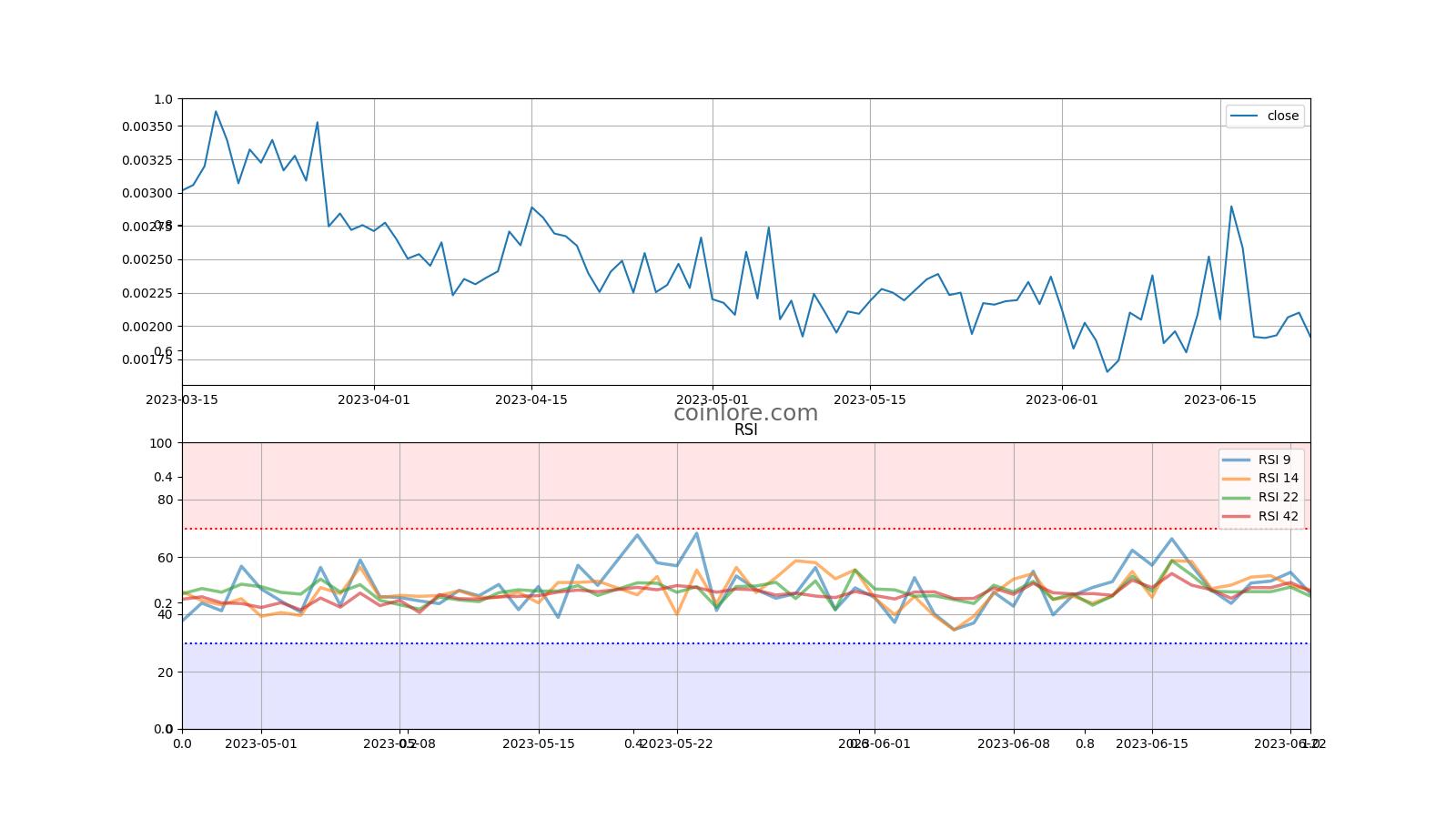 Zap RSI indicator