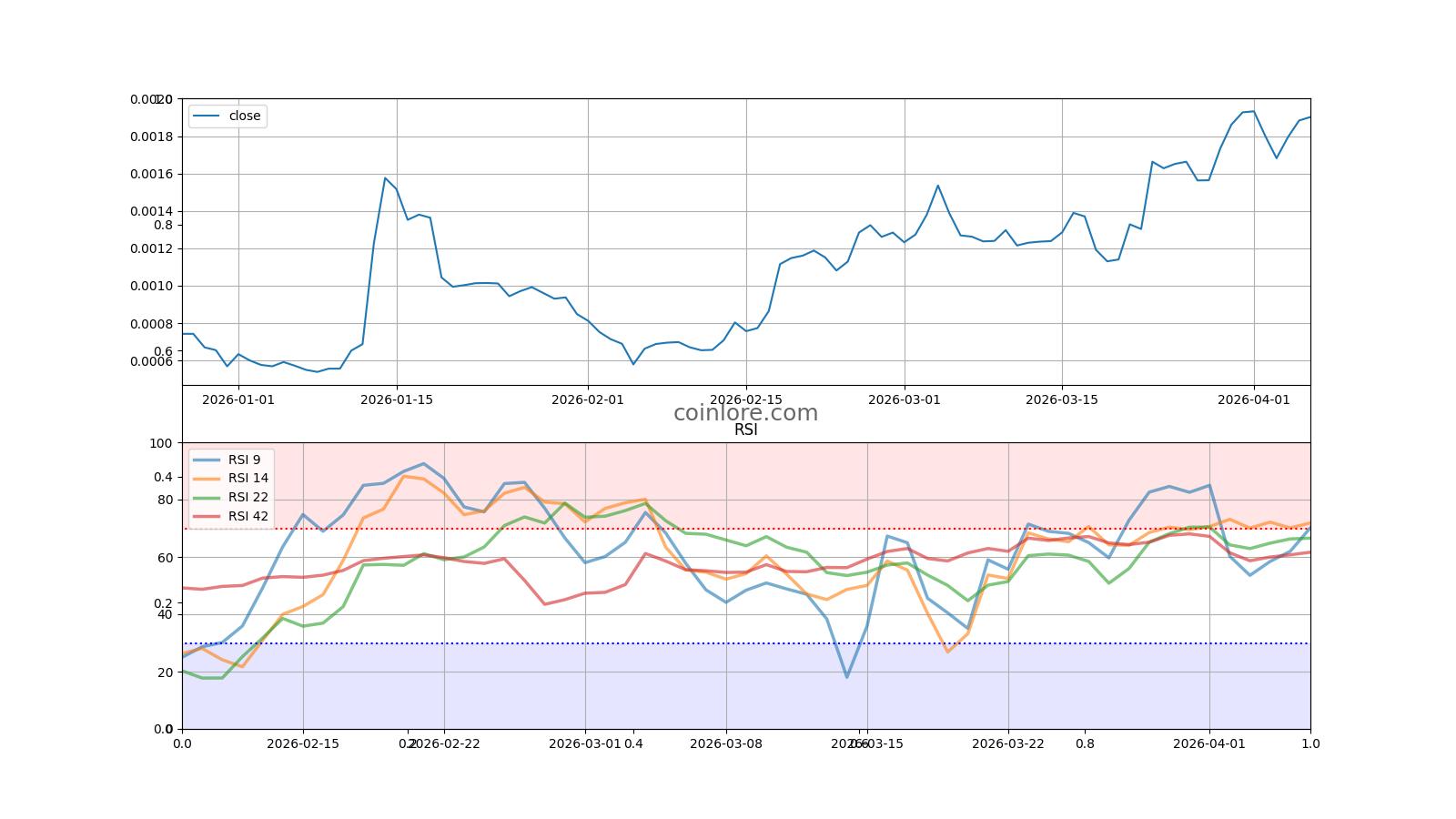 Zap RSI indicator