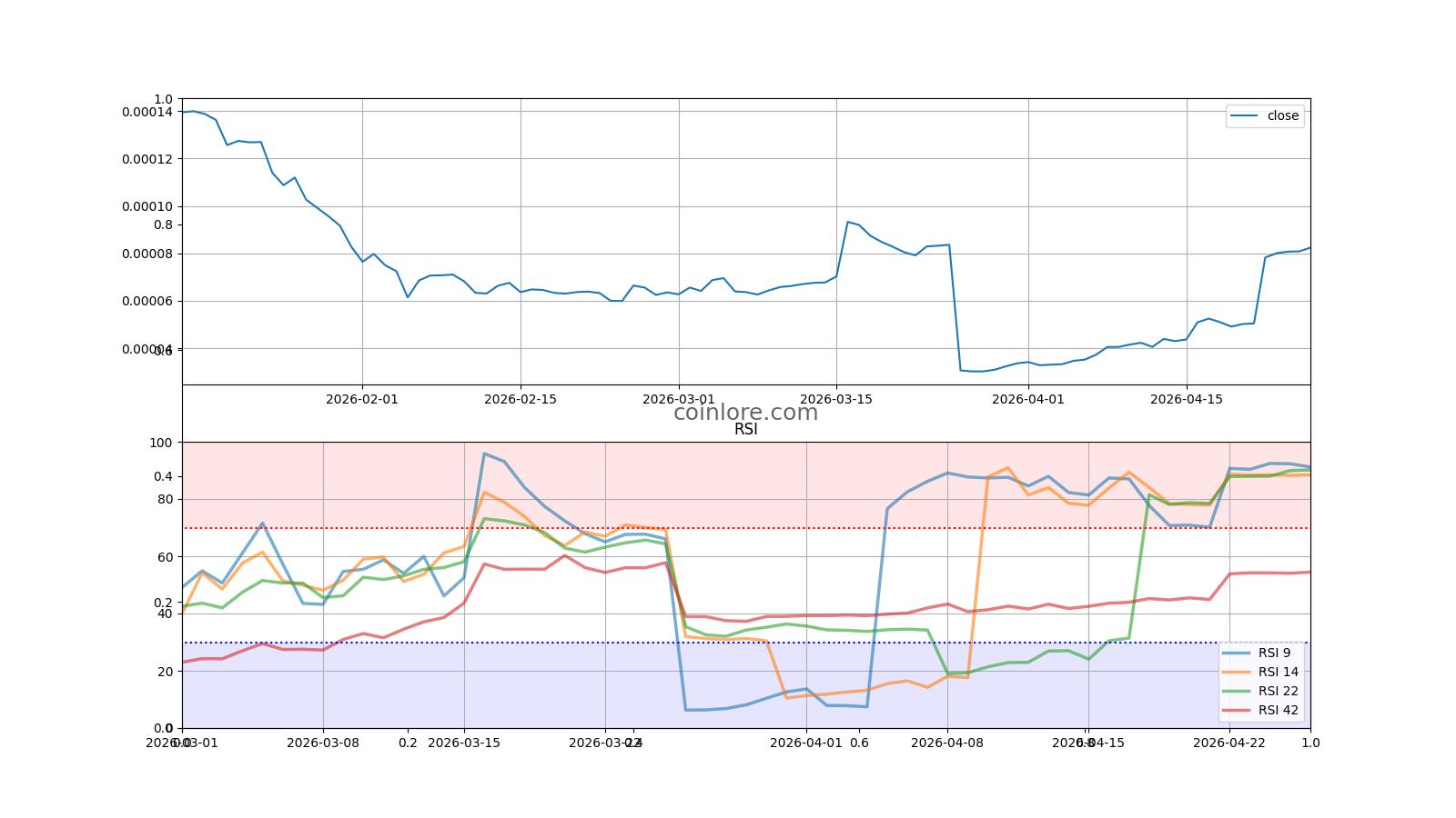 Zapicorn RSI indicator