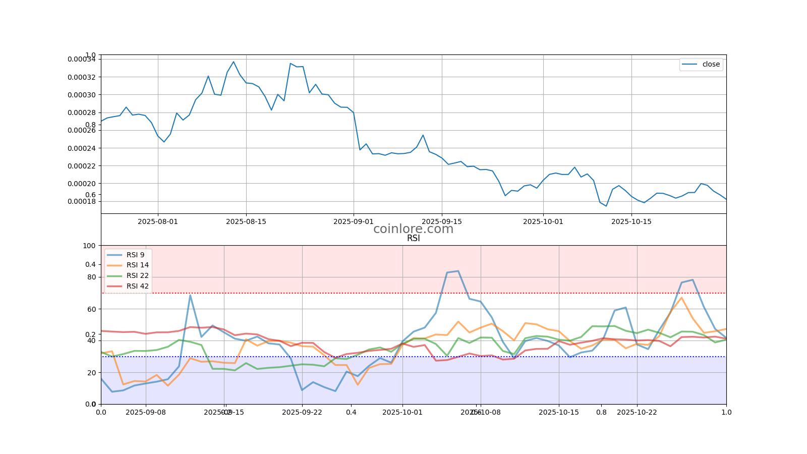 Zapicorn RSI indicator