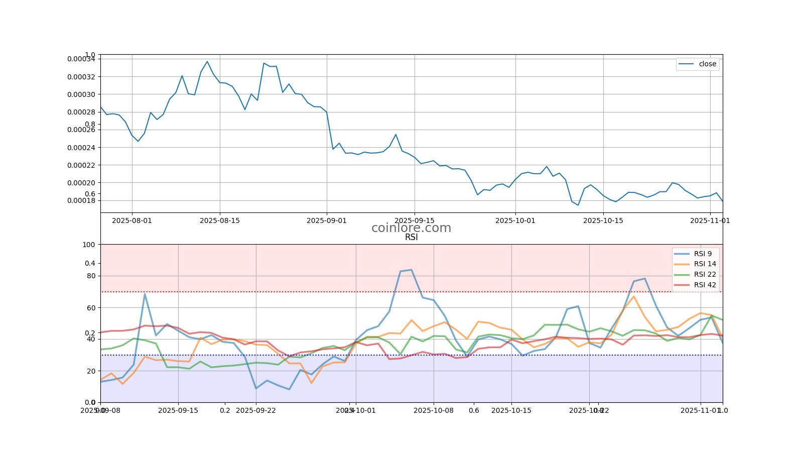 Zapicorn RSI indicator