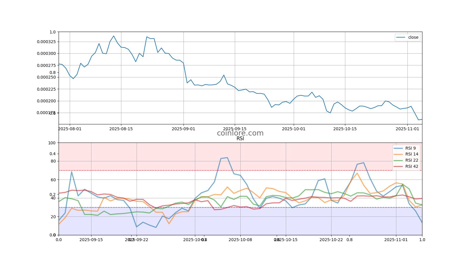 Zapicorn RSI indicator