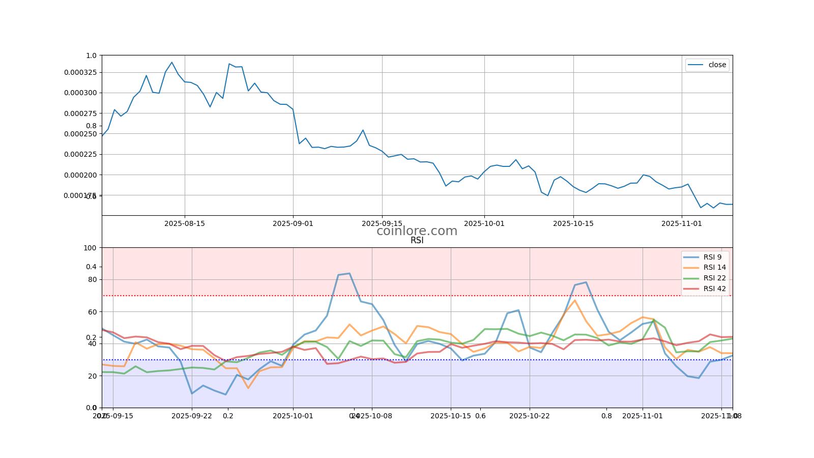 Zapicorn RSI indicator