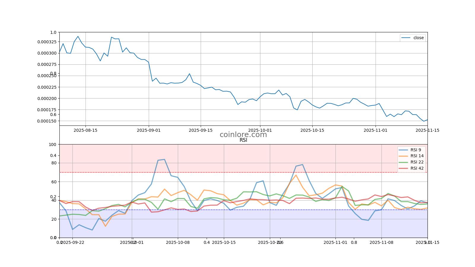 Zapicorn RSI indicator
