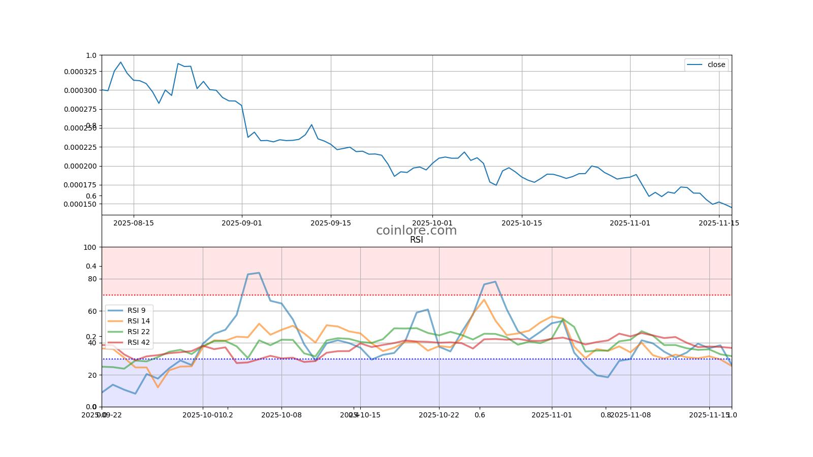 Zapicorn RSI indicator