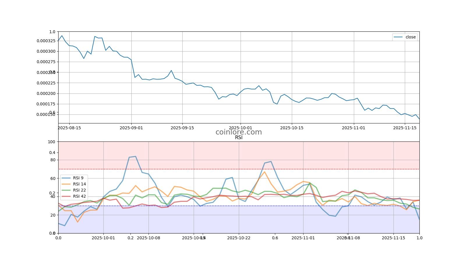 Zapicorn RSI indicator