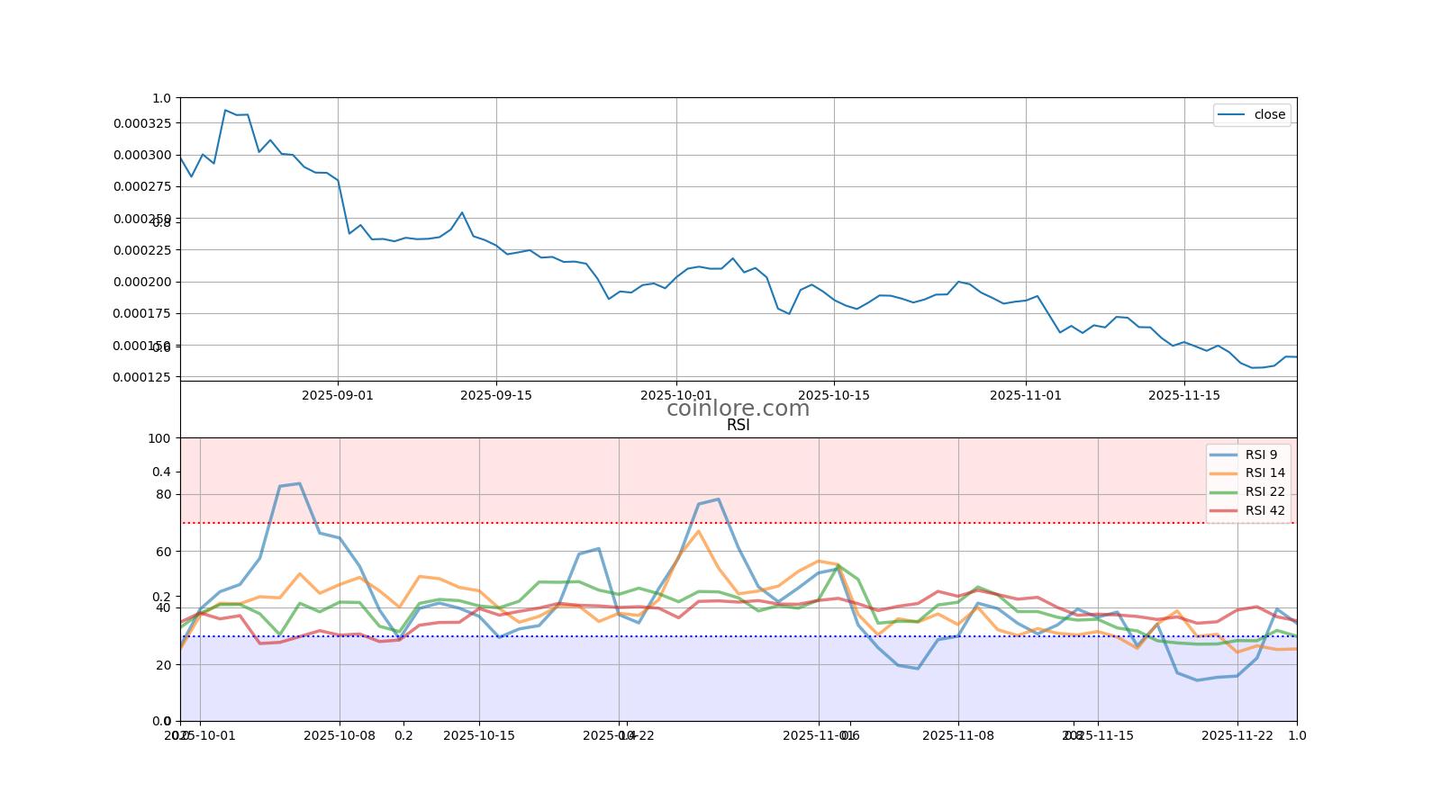 Zapicorn RSI indicator