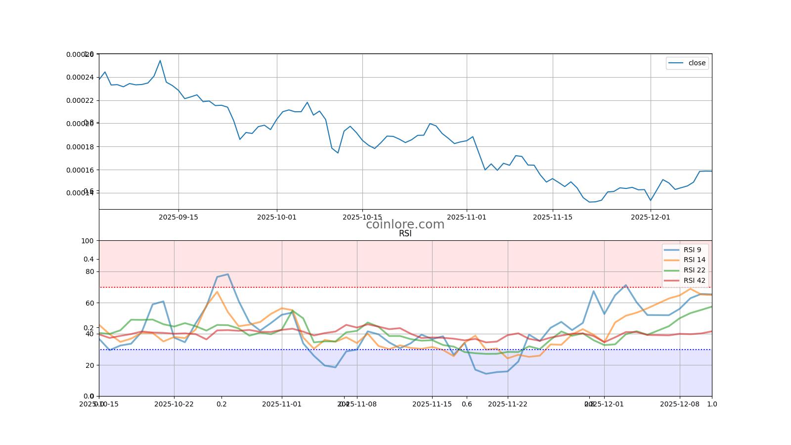 Zapicorn RSI indicator