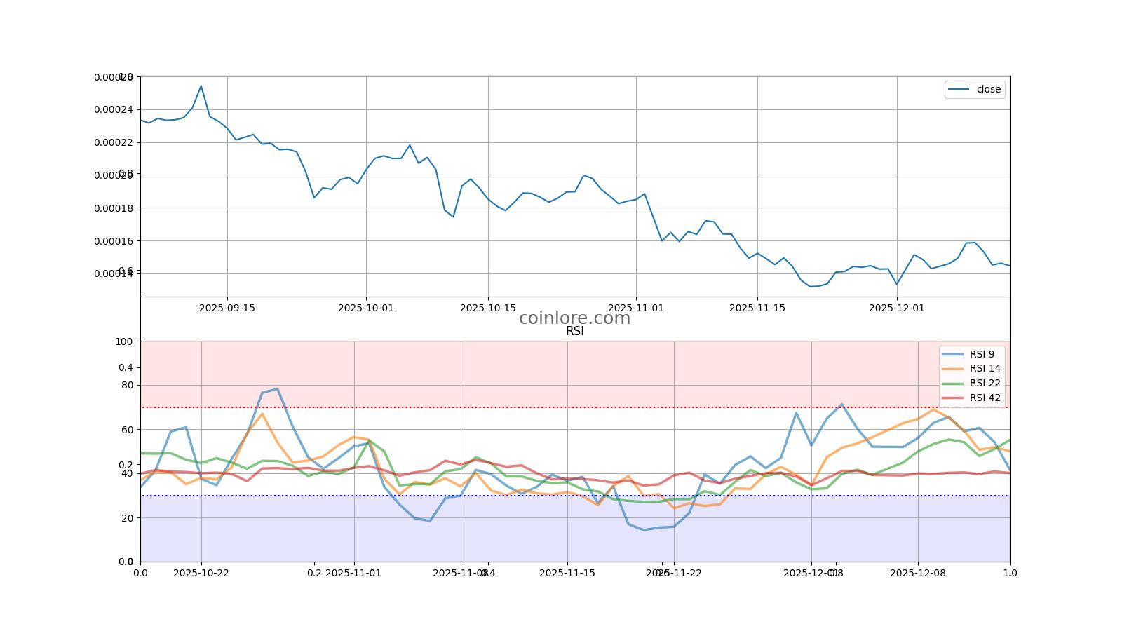 Zapicorn RSI indicator