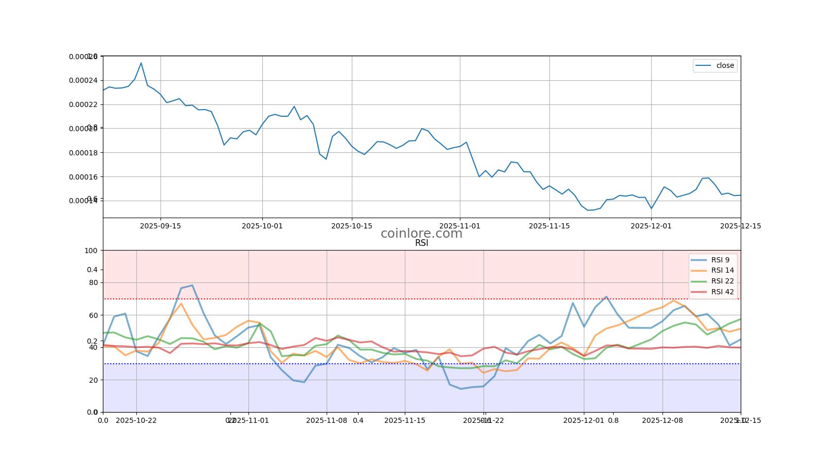 Zapicorn RSI indicator