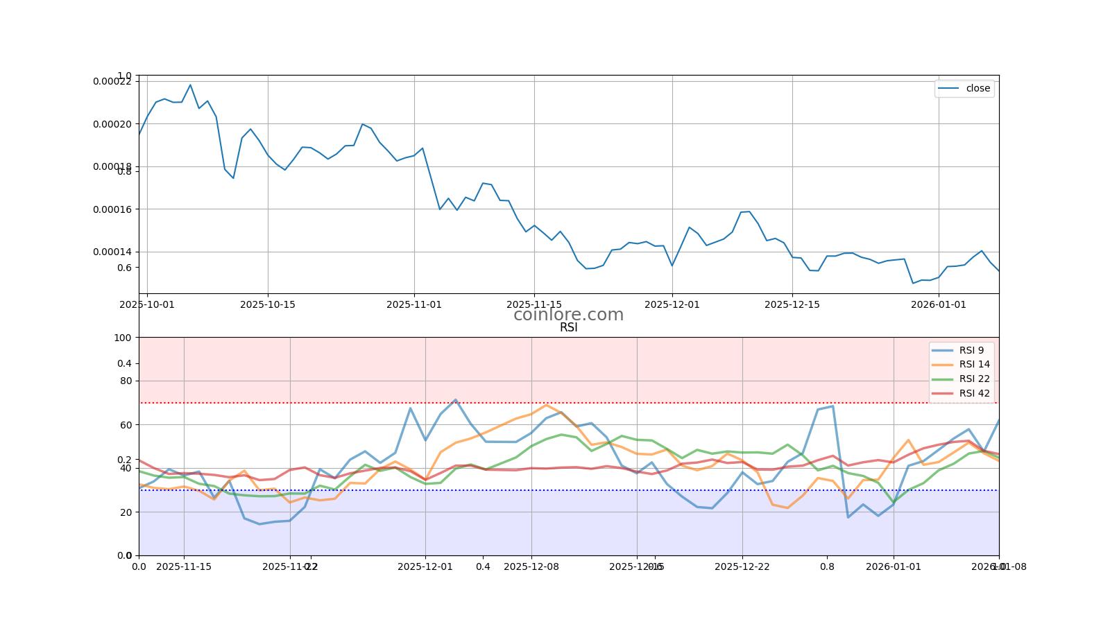 Zapicorn RSI indicator