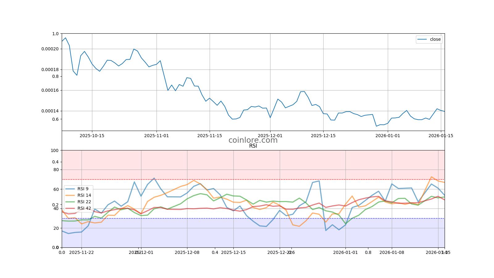 Zapicorn RSI indicator