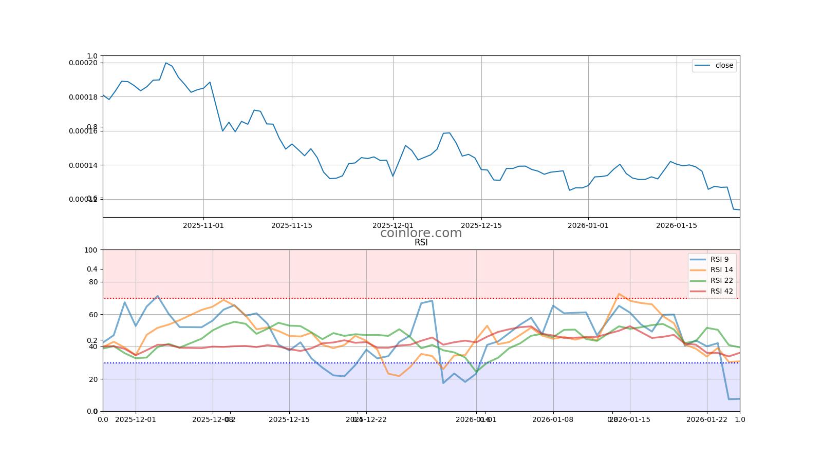 Zapicorn RSI indicator