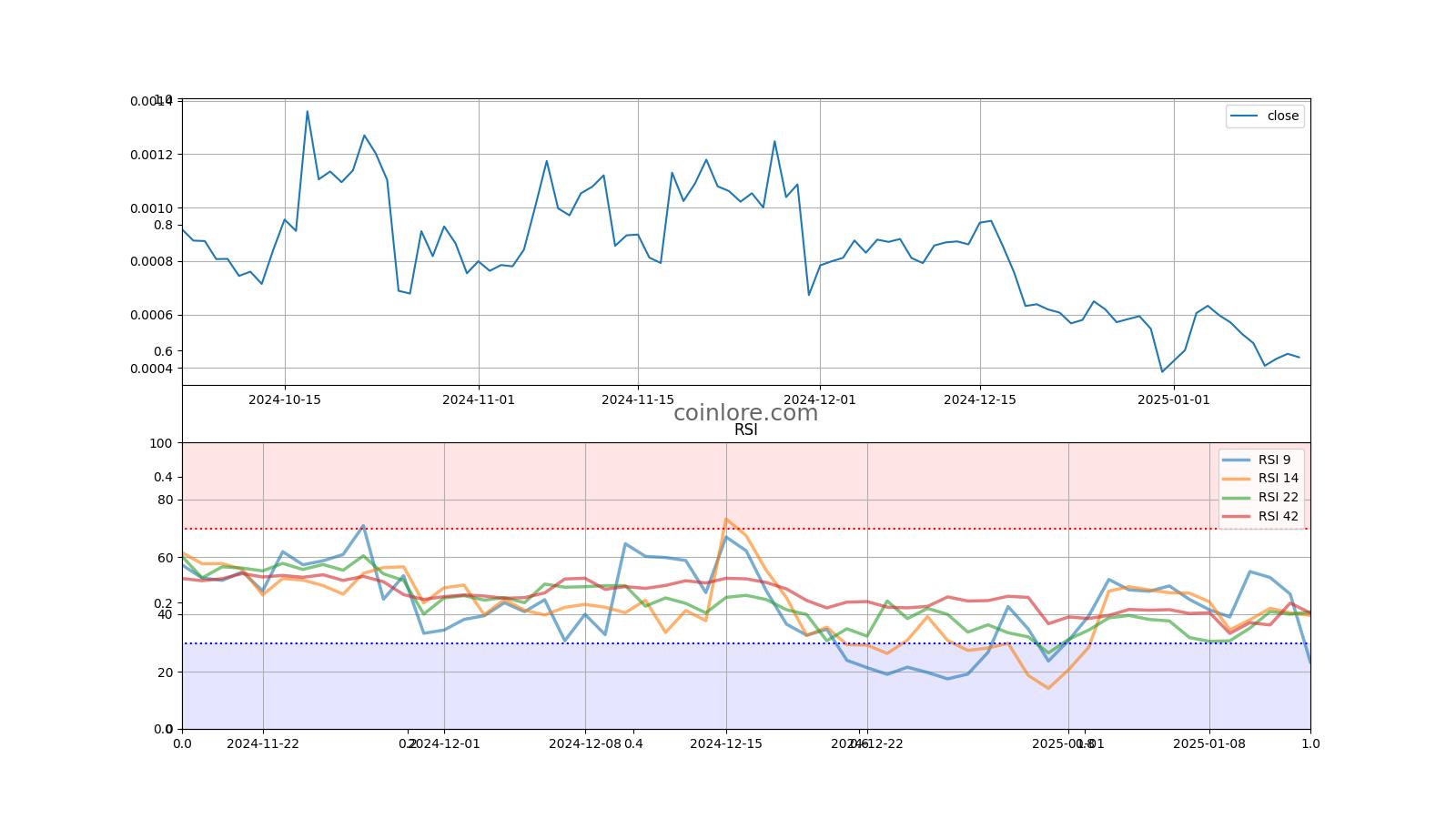 Zapicorn RSI indicator