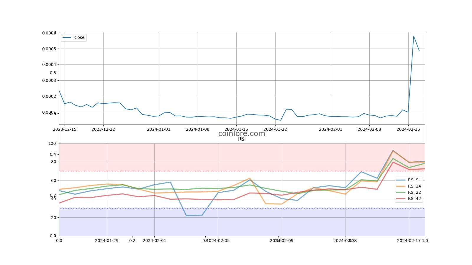 Zapicorn RSI indicator