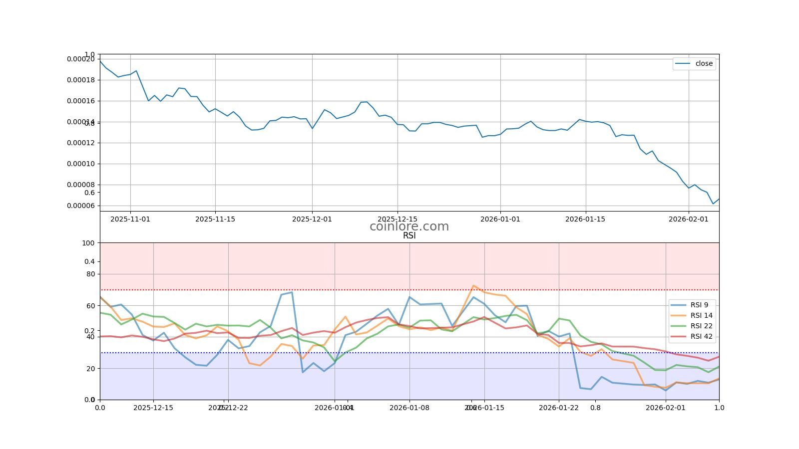 Zapicorn RSI indicator