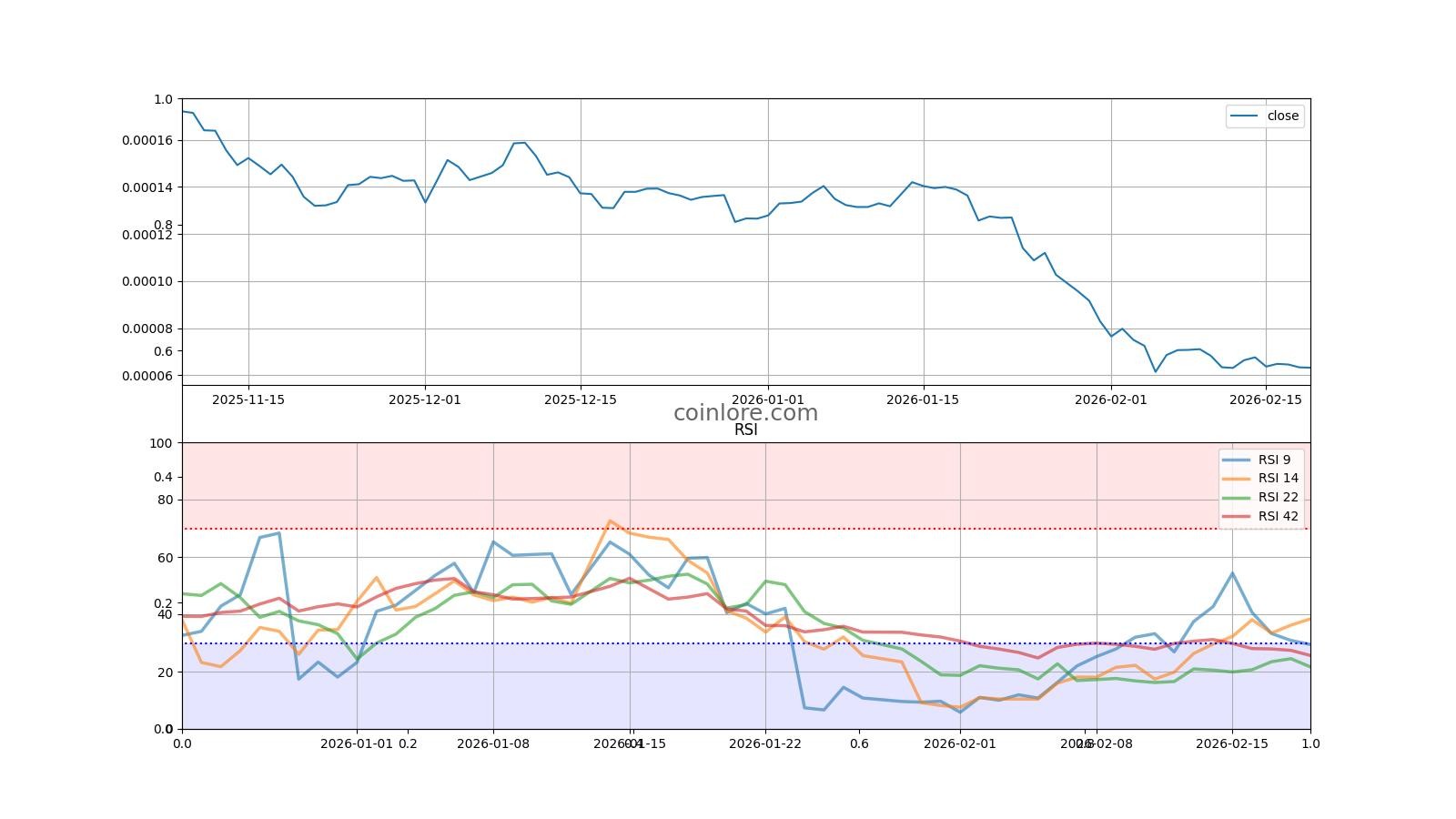 Zapicorn RSI indicator