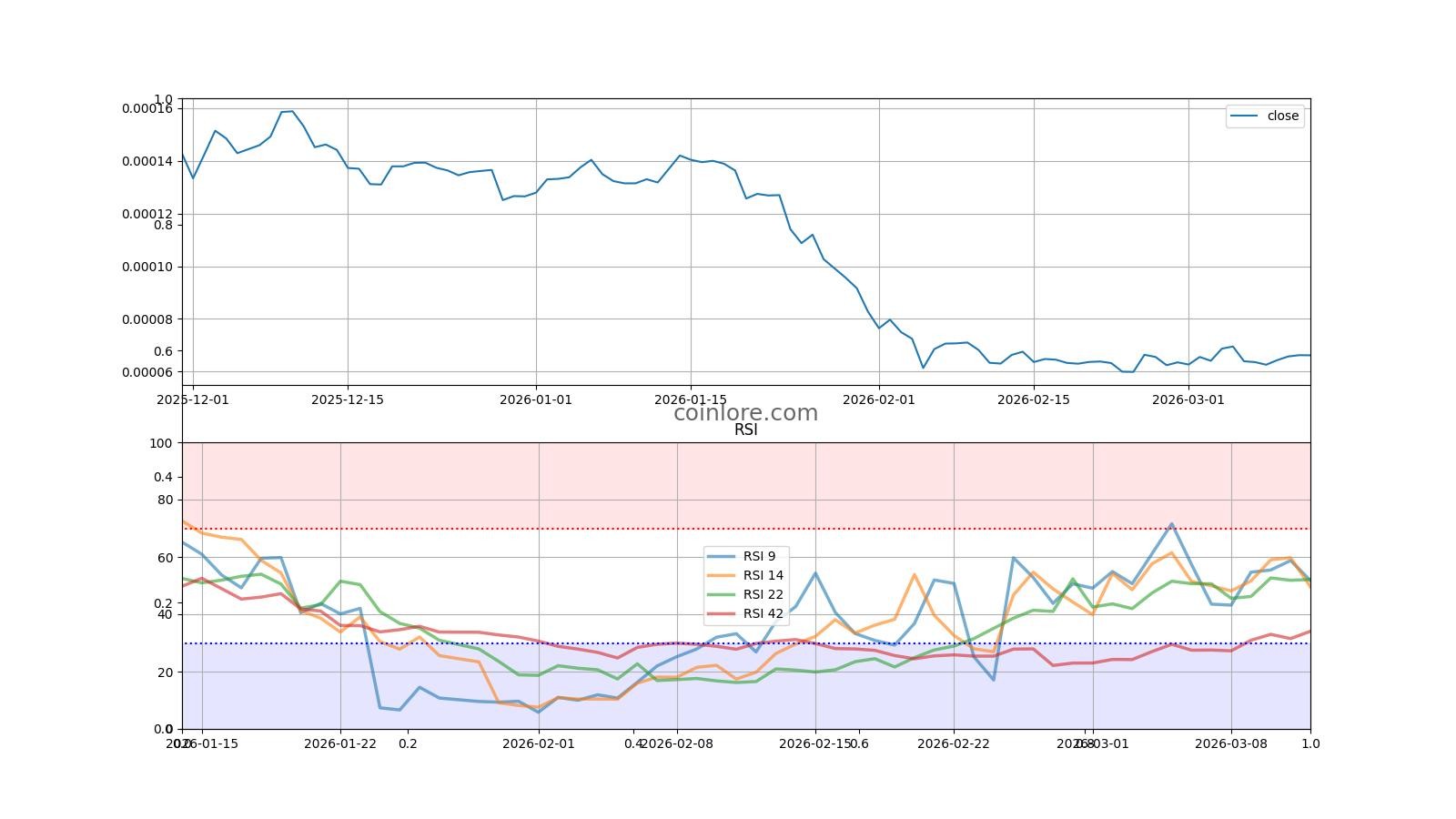 Zapicorn RSI indicator