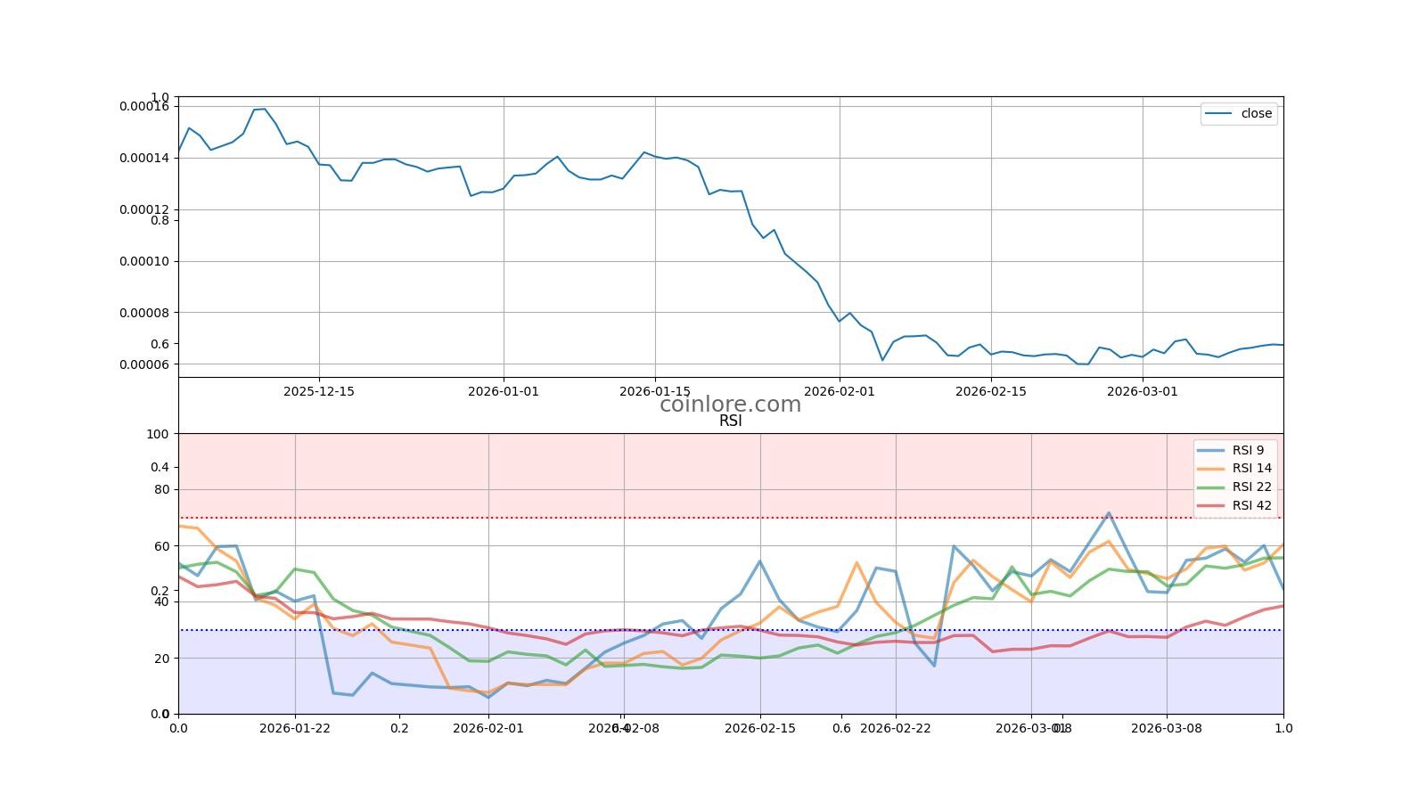 Zapicorn RSI indicator