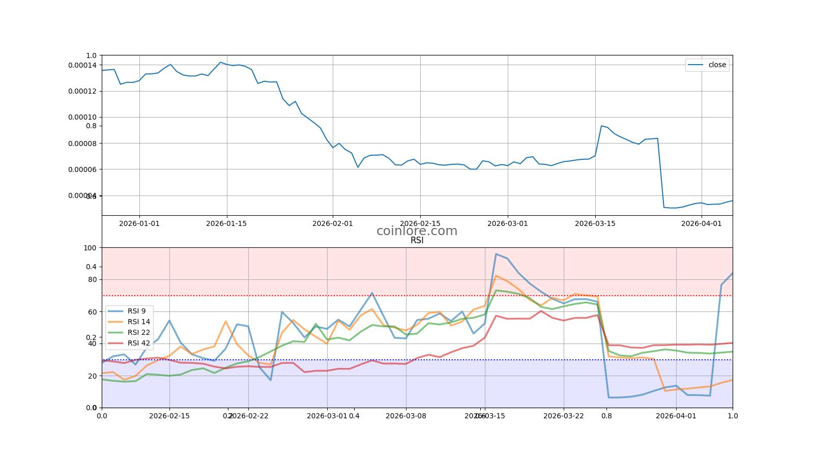 Zapicorn RSI indicator