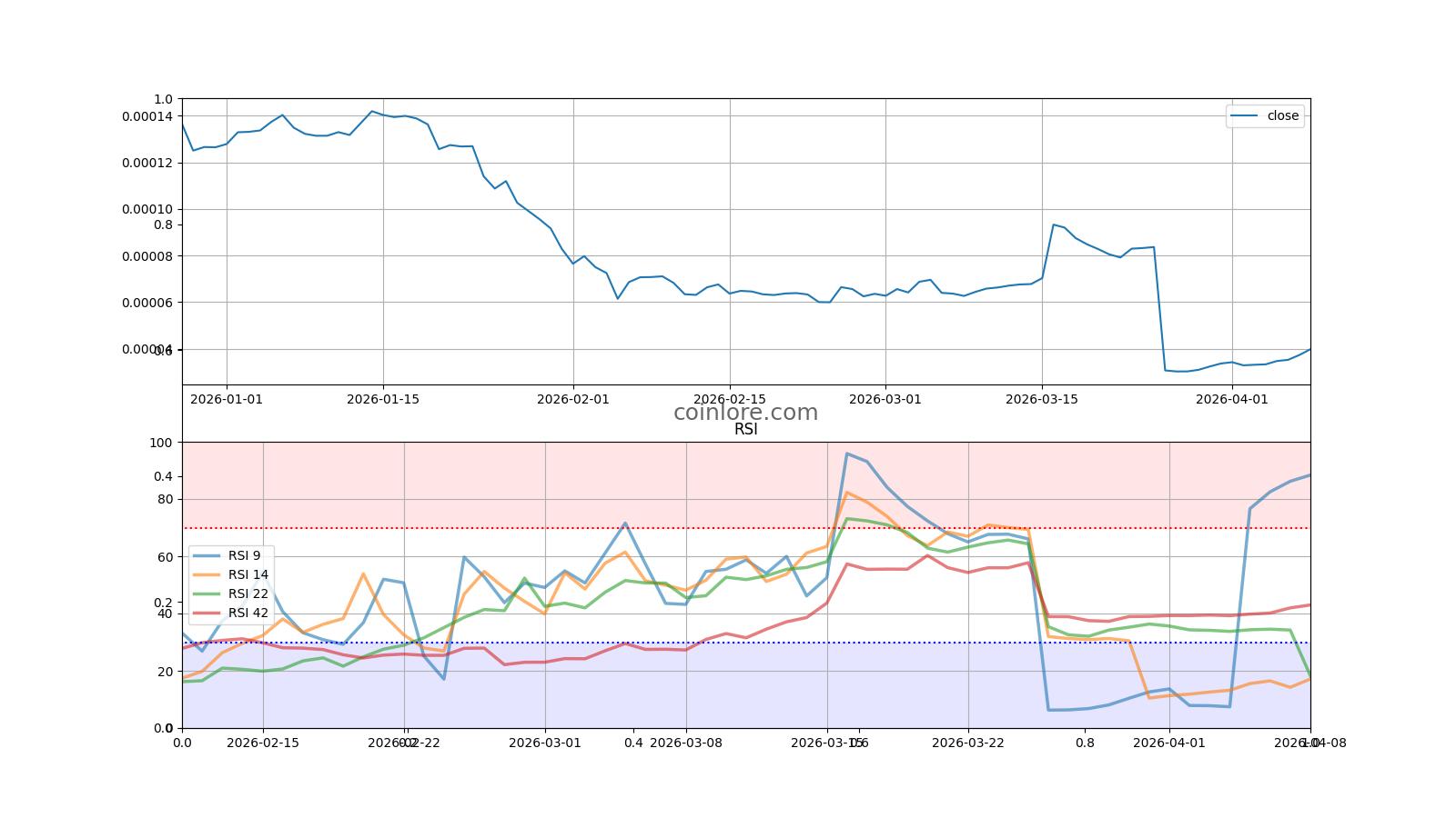 Zapicorn RSI indicator