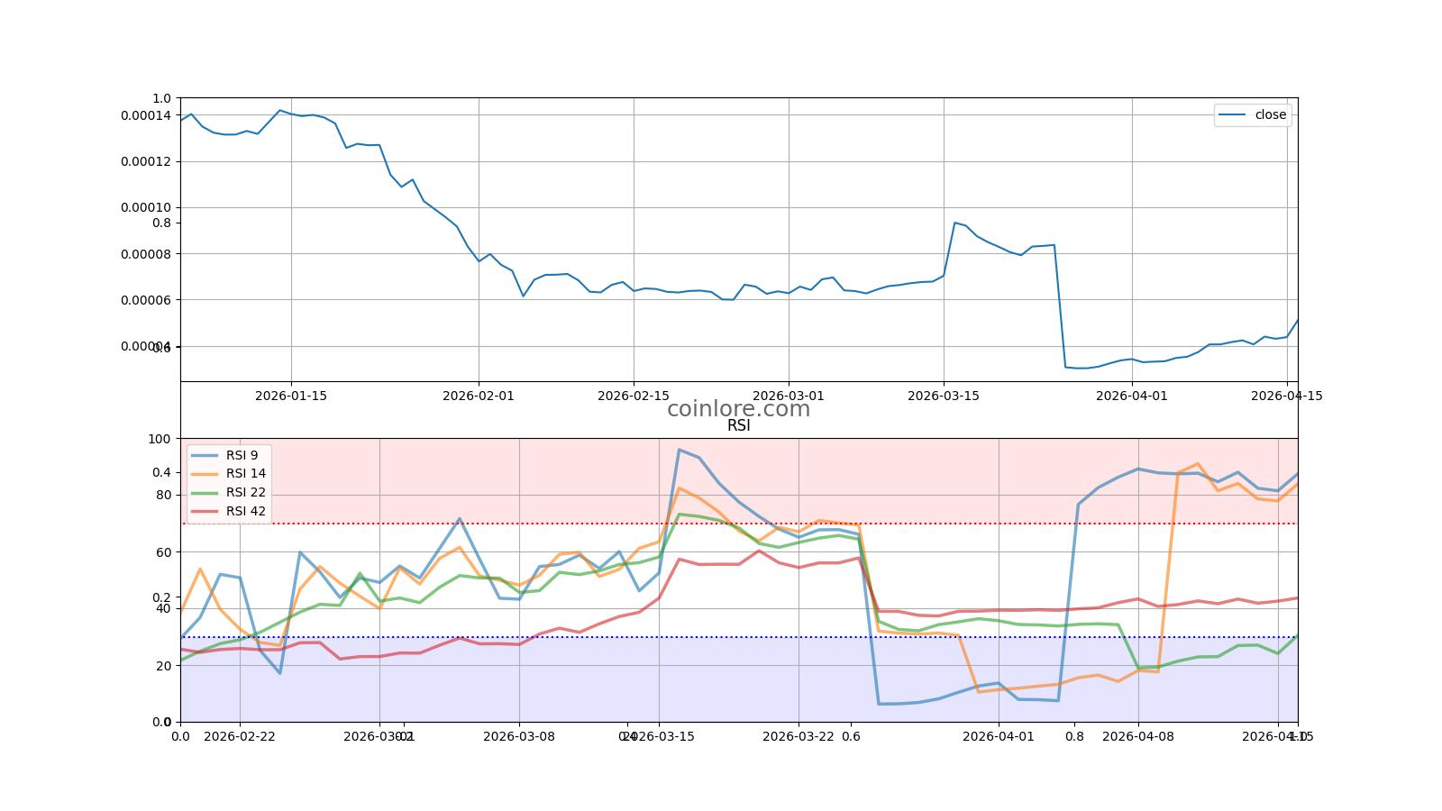 Zapicorn RSI indicator
