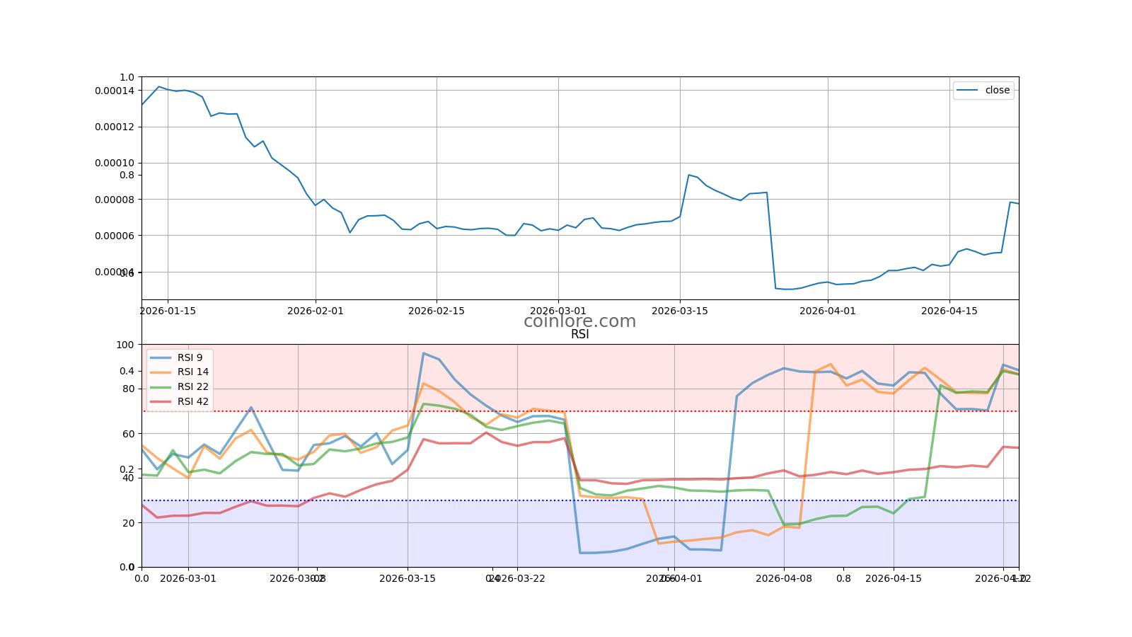 Zapicorn RSI indicator