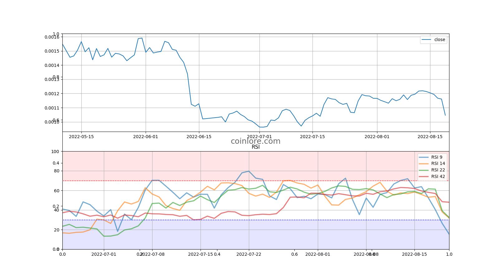 Zayedcoin RSI indicator
