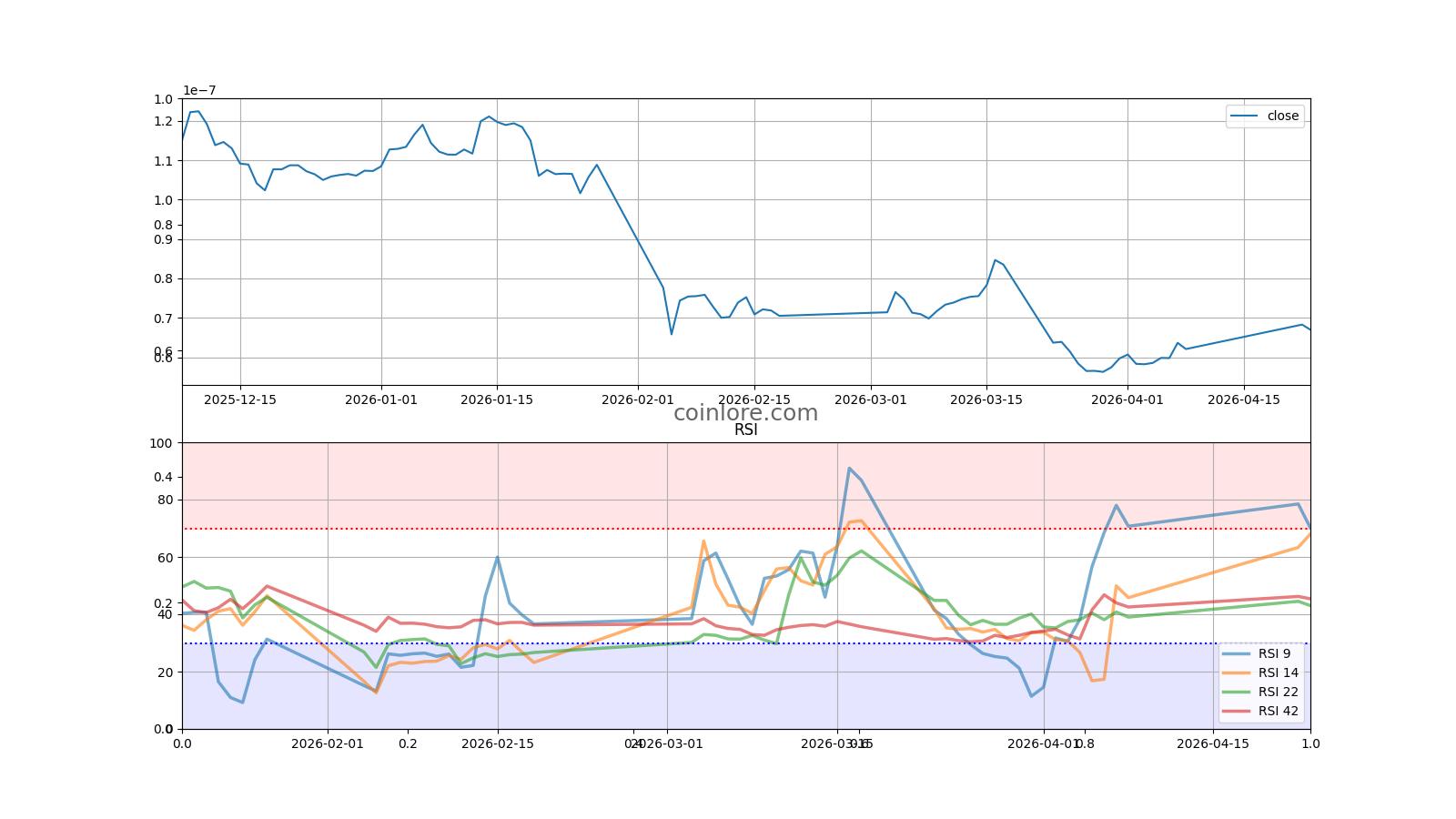 Zazzles RSI indicator