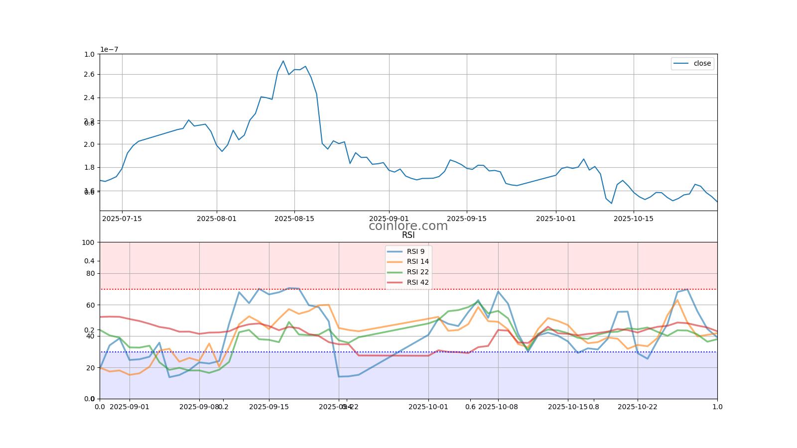 Zazzles RSI indicator
