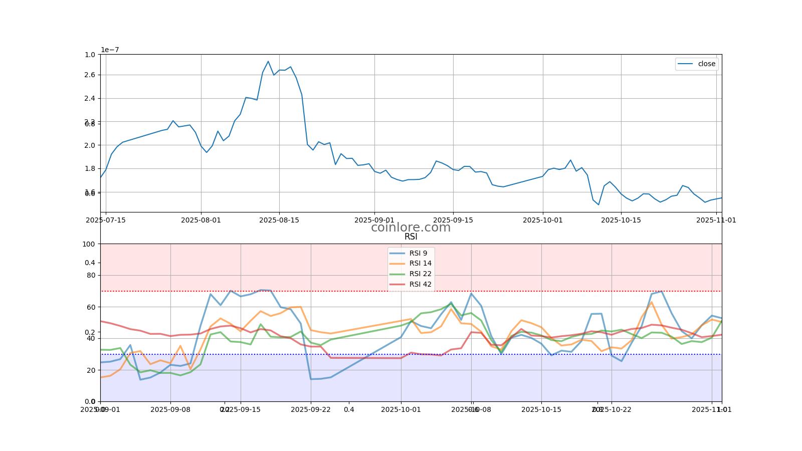 Zazzles RSI indicator