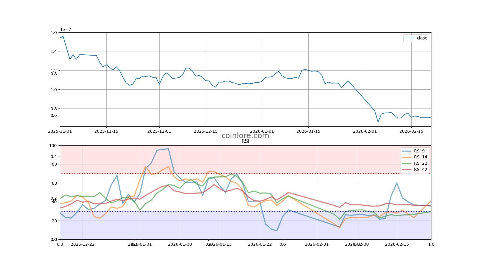 Zazzles RSI indicator