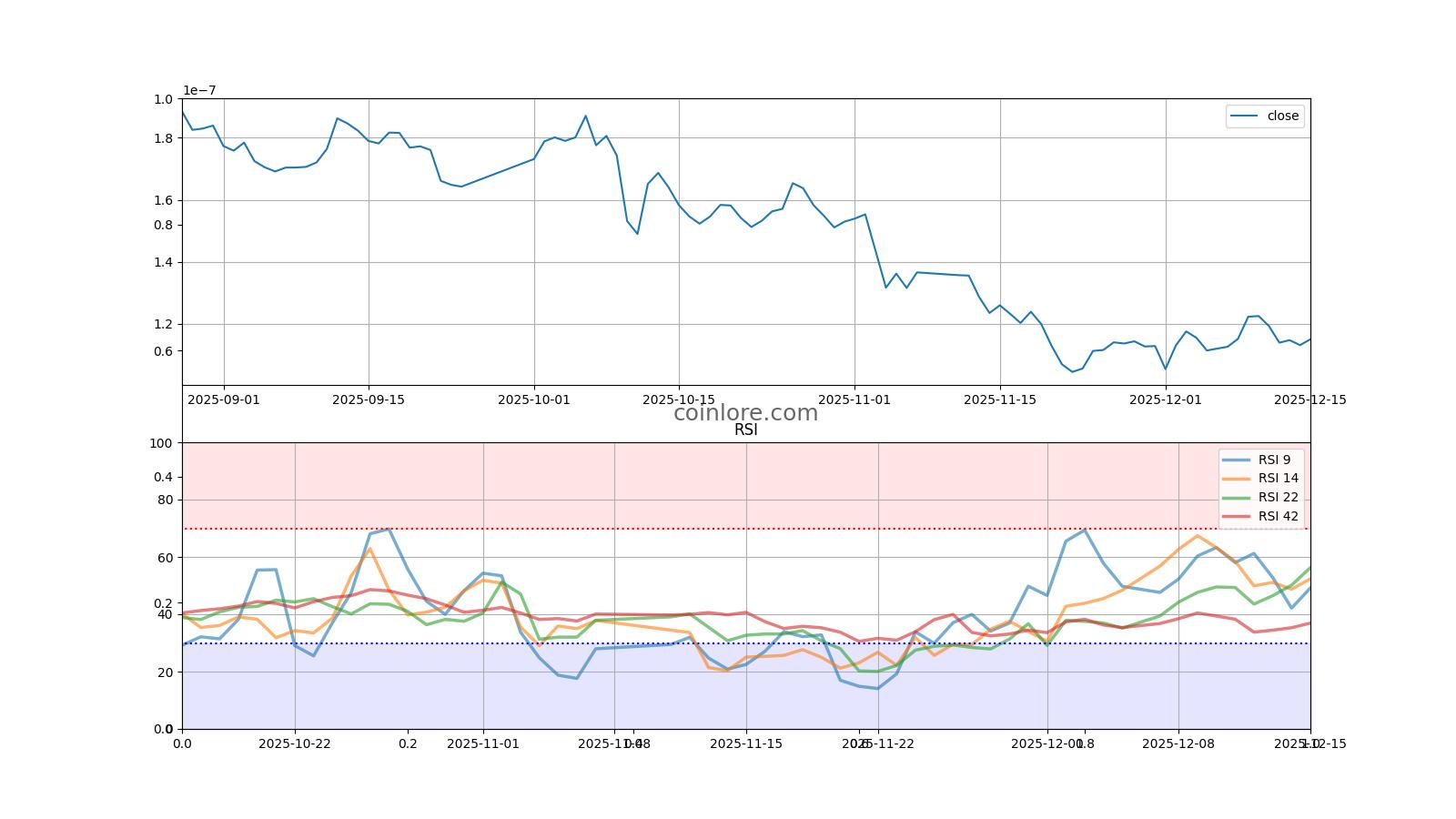 Zazzles RSI indicator