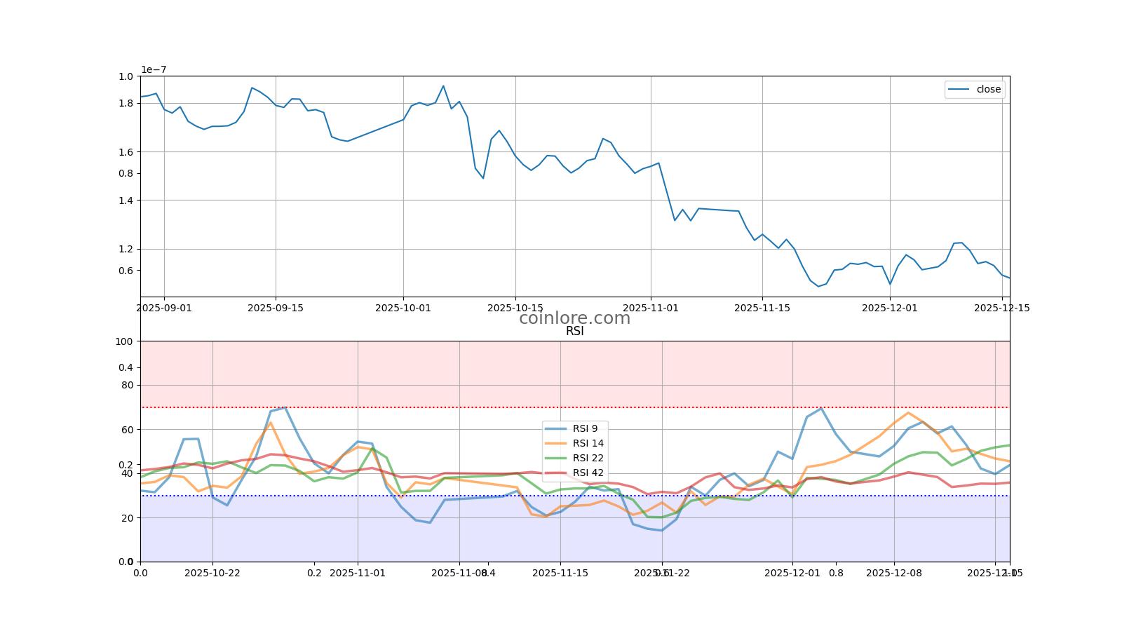 Zazzles RSI indicator