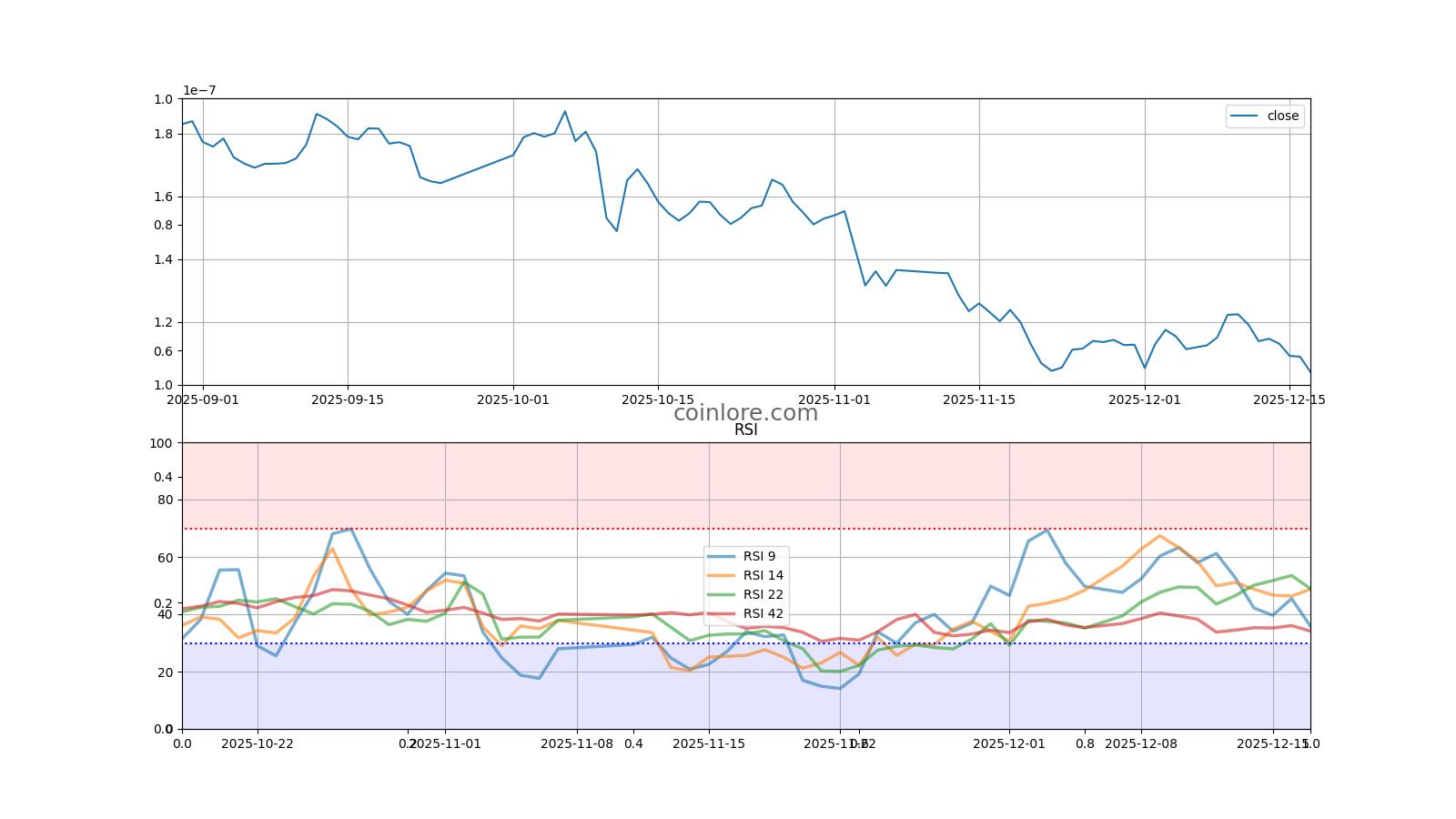 Zazzles RSI indicator