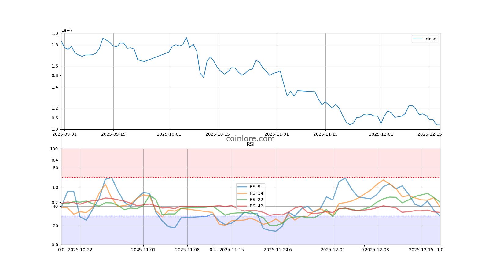 Zazzles RSI indicator