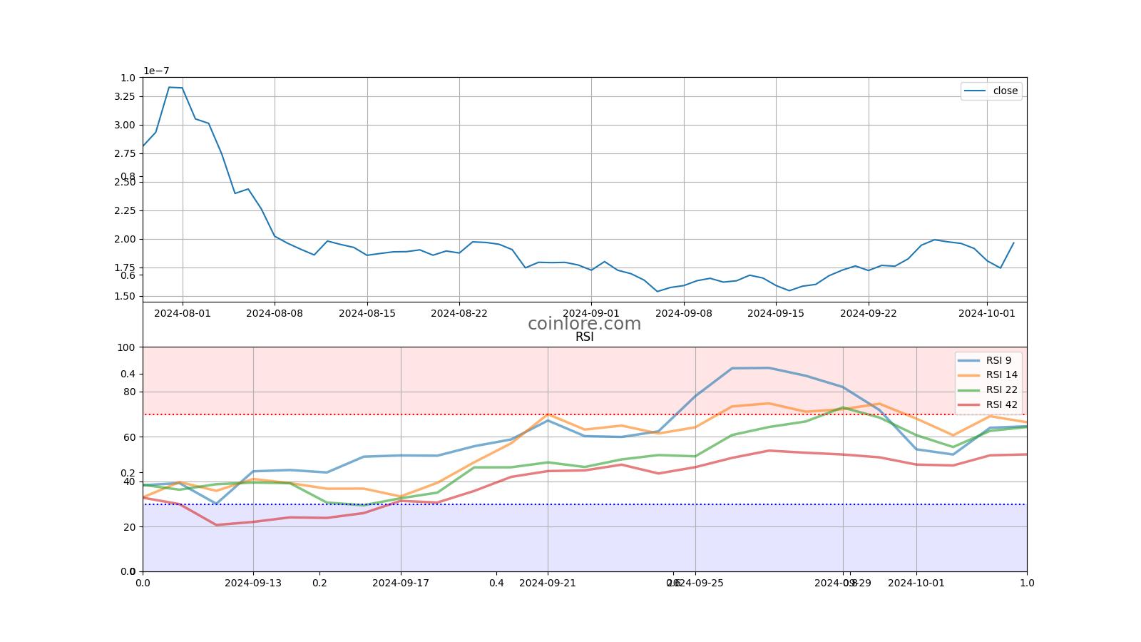 Zazzles RSI indicator