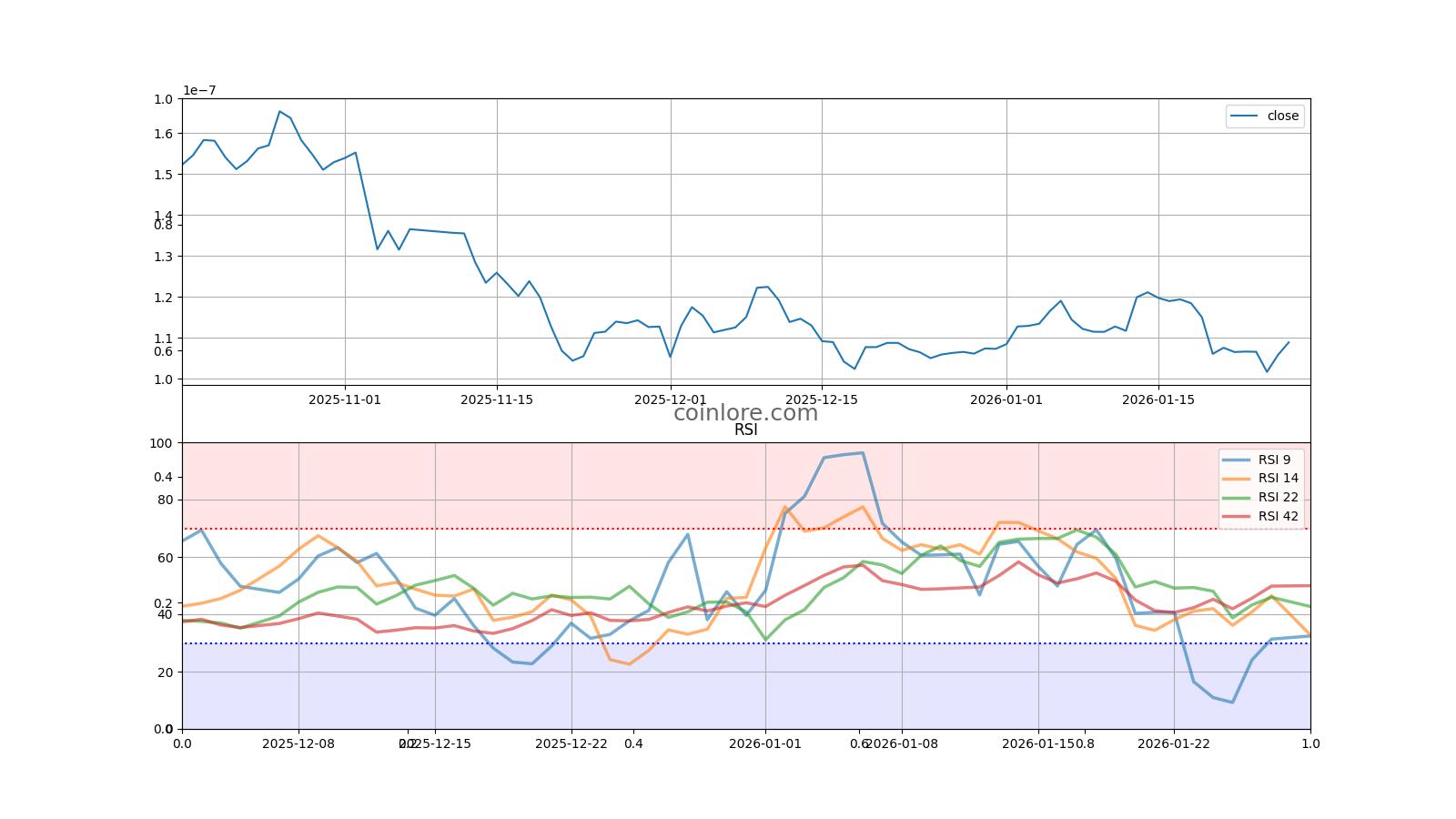 Zazzles RSI indicator