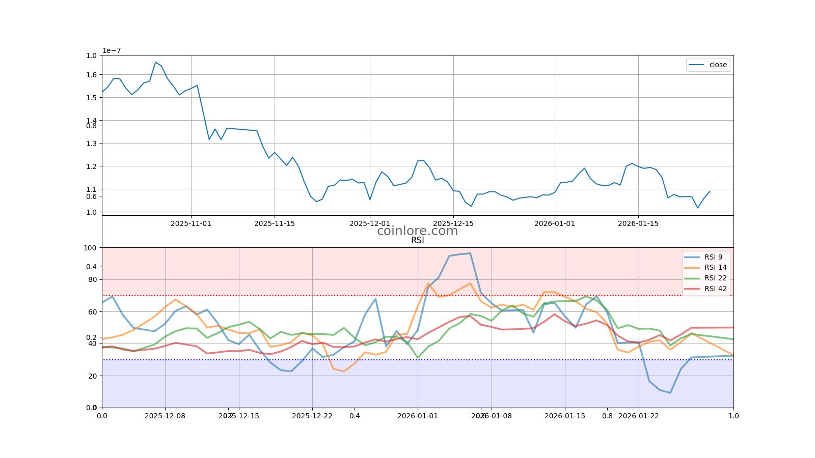 Zazzles RSI indicator