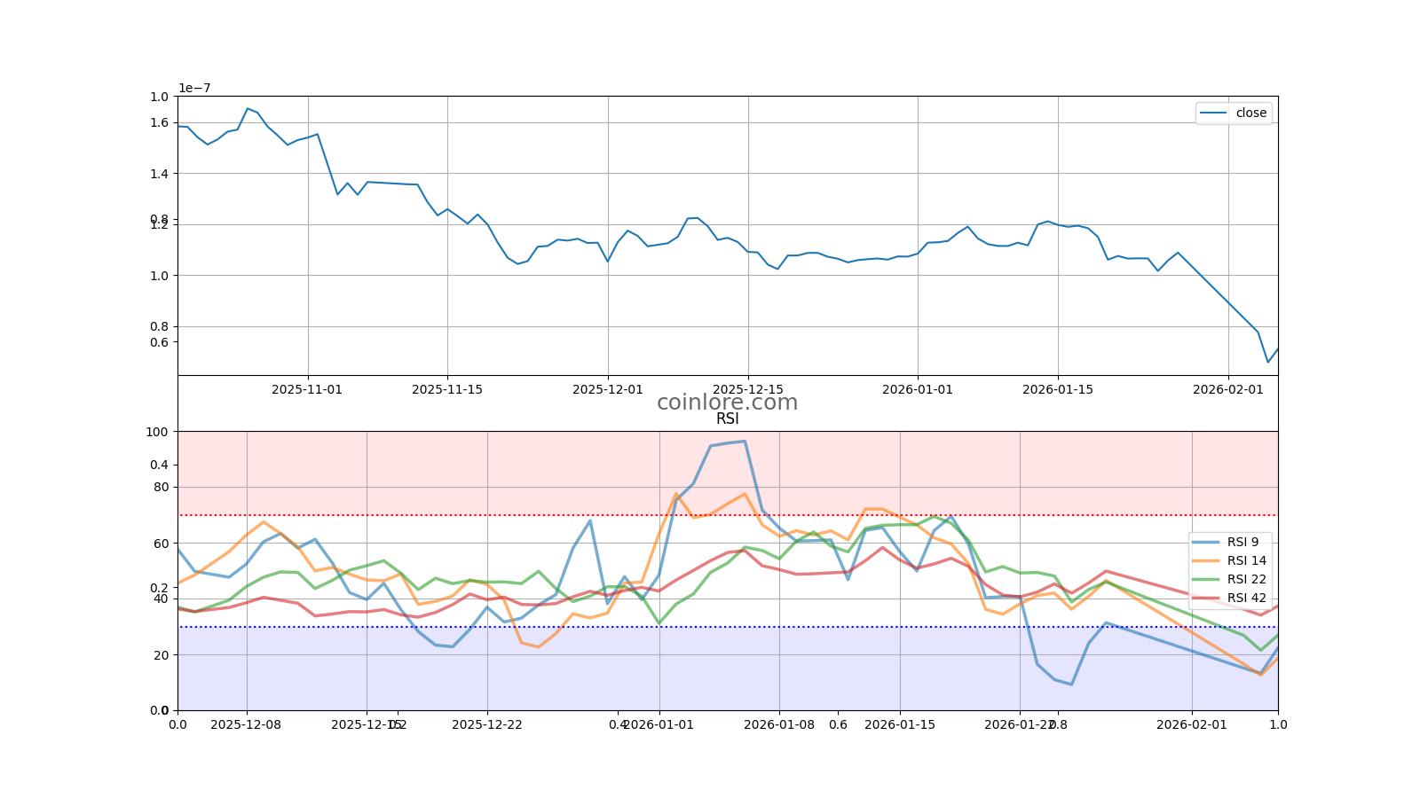 Zazzles RSI indicator