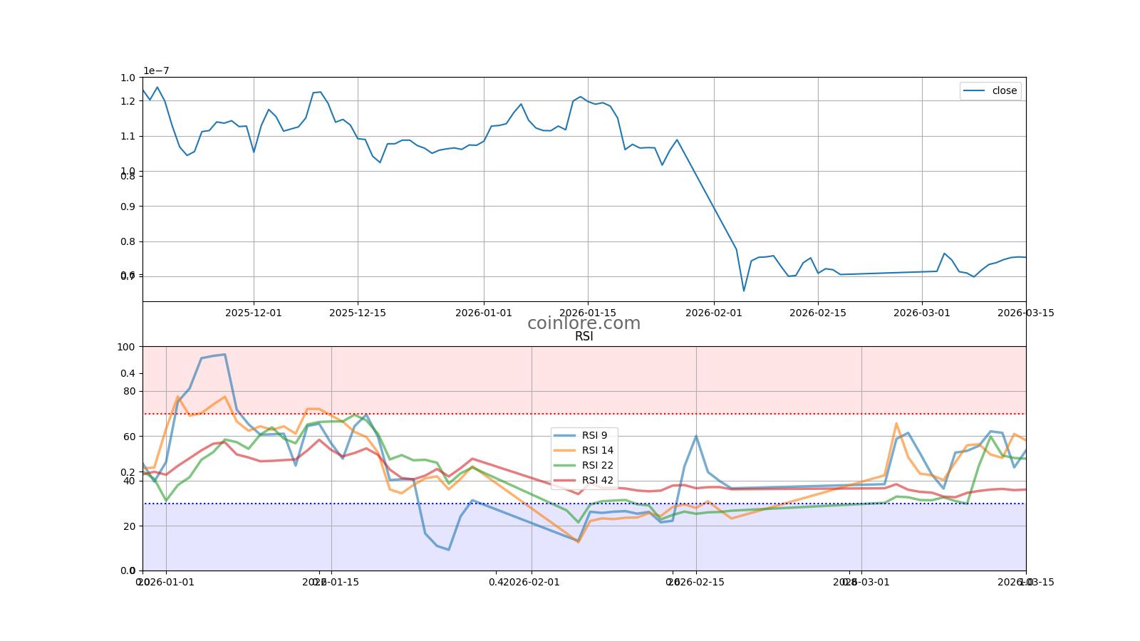 Zazzles RSI indicator